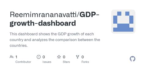 Github Reemimrananavattigdp Growth Dashboard This Dashboard Shows The Gdp Growth Of Each