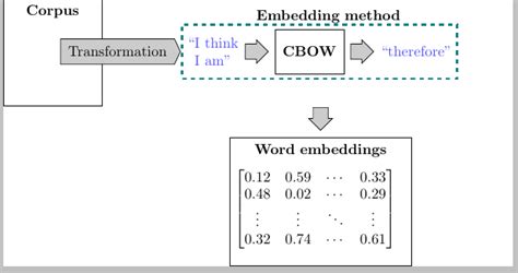 TikZ Anchoring And Relative Positioning TeX LaTeX Stack Exchange