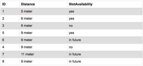C Entity Framework Sort The Rowsfew Records In List Stack Overflow