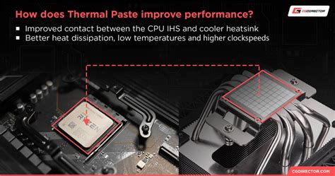 Do All CPU Coolers Need Thermal Paste