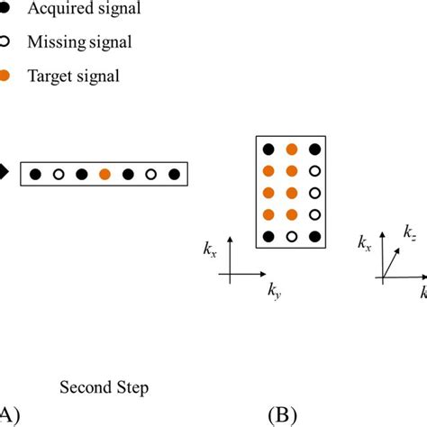 Schematic Diagrams Of Kernels In The Grappa Algorithm A Two 1d