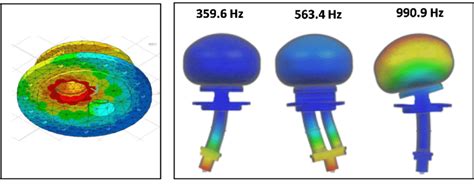 Thermal And Structuraldynamic Models Were Used In The Design Results