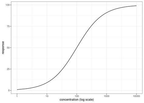 Notes From A Data Witch Notes On The Emax Model