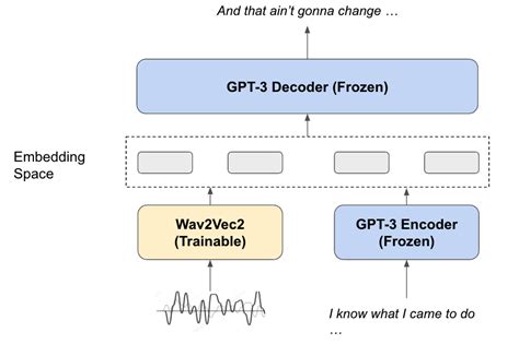 Github Omnipede Rlg Rap Lyrics Generator