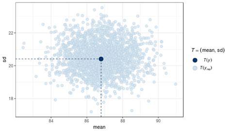 R Exercises MCMC Using STAN Introduction With The Rstanarm Package Solutions