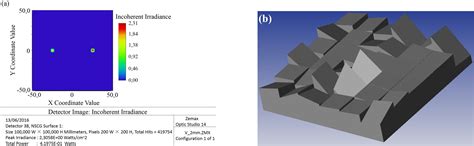 Influence Of Parameters In The Design Of A Faceted Structure For Incoherent Beam Shaping
