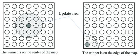 Difference In The Update Area Depending On The Positions Of The Winner Download Scientific