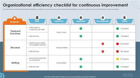 Organizational Efficiency Checklist For Continuous Improvement Ppt