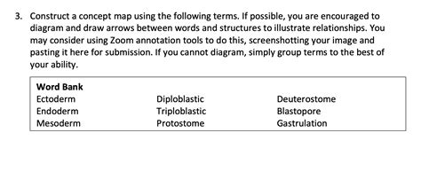 Solved Construct A Concept Map Using The Following Terms Chegg