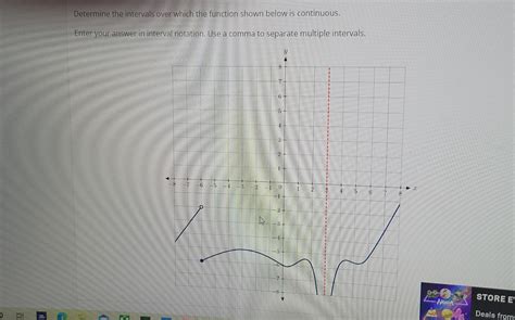 Solved Determine The Intervals Over Which The Function Chegg Com