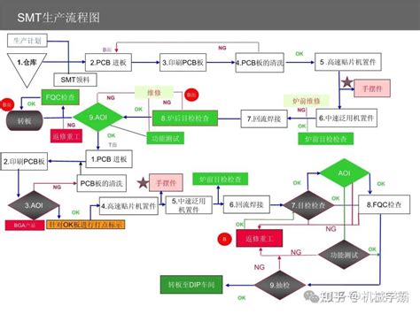 硬件项目开发全流程 Lsgxeva 博客园