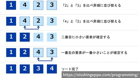 バブルソートとは？シンプルで効果的なソートアルゴリズムを図解で解説 プログラミングナビ