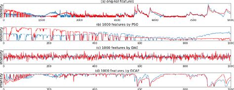 figure 7 from deep autoencoder for mass spectrometry feature learning