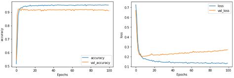 bdcc free full text graph based semi supervised deep learning for