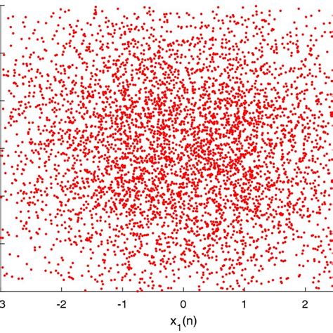 2d Computer Simulation Result Showing Complex Dynamical Behaviors Of Download Scientific