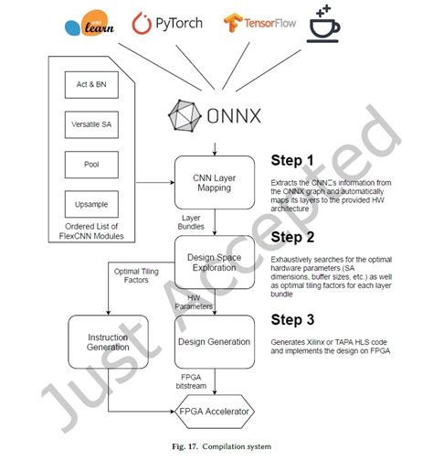 Ogawa Tadashi On Twitter Flexcnn An End To End Framework For Composing Cnn Accelerators