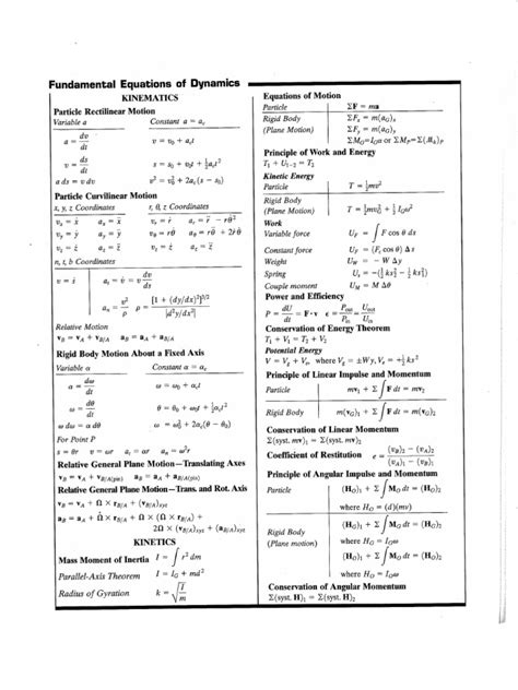 Dynamics Formula Sheet Pdf