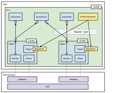 Detailed Explanation Of The Easier Uvm Coding Guidelines
