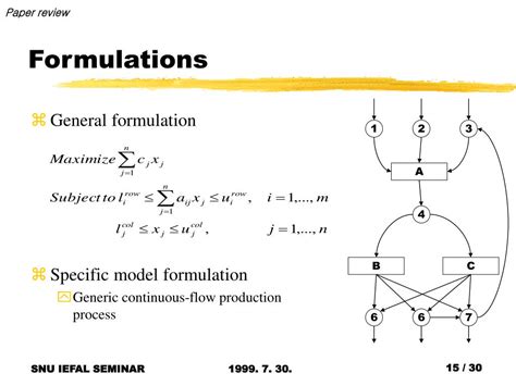 Ppt Mathematical Programming Model Powerpoint Presentation Free Download Id6170431