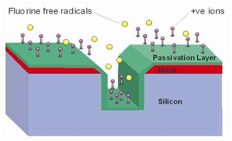 figure 2 1 from end point detection in reactive ion etching semantic