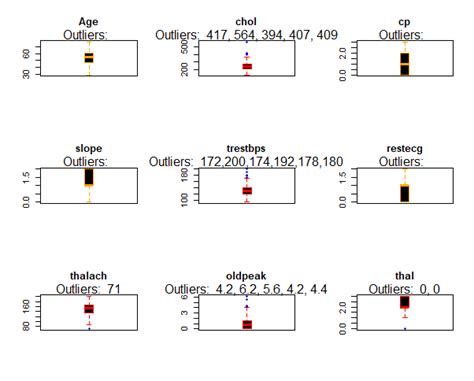 boxplot of the raw data before applying tomi download scientific diagram