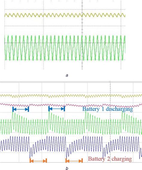 li‐ion battery waveforms battery 1 voltage yellow and battery 2
