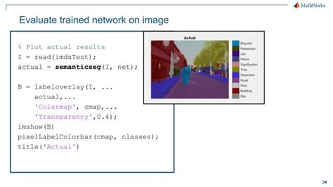 Deep Learning And The Technology Behind Self Driving Cars Ppt