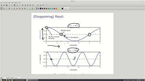 pid controllers youtube