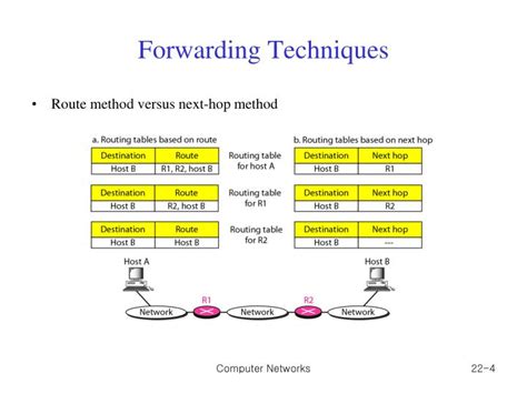 PPT Chapter Network Layer Delivery Forwarding And Routing PowerPoint Presentation ID