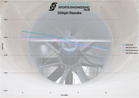 Repeatability Blog Silverstone Sports Engineering Hub