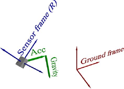 Figure 1 From Automatic Sensor Based Detection And Classification Of Climbing Activities