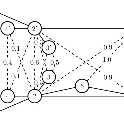 A Small Sample Problem And The Data For The QP Formulation Download Scientific Diagram