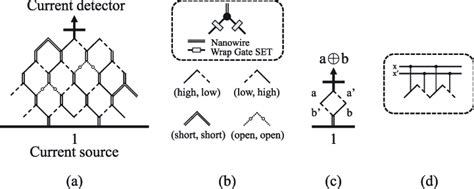 A An SET Array B The Structure Of A Node Device And Its Symbols Download Scientific