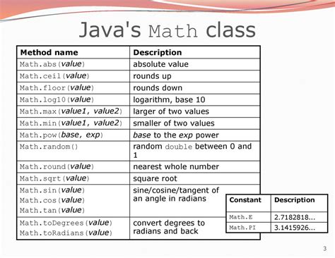 Java's Math class Method name Description Math.abs(value) - ppt download