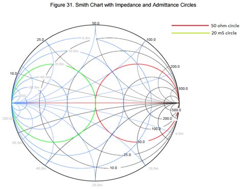 ‘antenna Design And Rf Layout Guidelines White Paper From Cypresssemi Radio « Adafruit