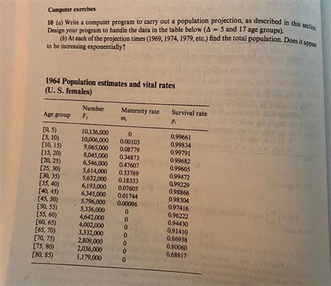 Solved Computer Exercises A Write A Computer Program To Chegg