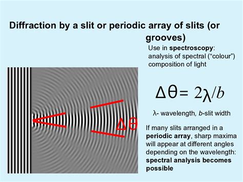 Diffraction Class Twelve Physics
