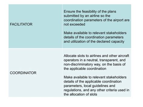 Capacity Managment And Slot Allocation Ppt Air Travel Travel Type
