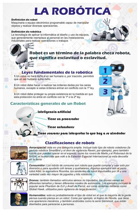 Infografia Informatica Clase De Informática Tecnologias De La