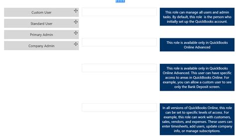 Solved Custom Userstandard Userprimary Admincompany