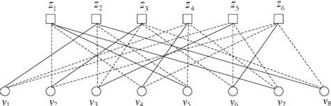 Figure 2 From Sparse Code Multiple Access With Index Modulation
