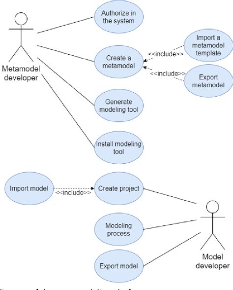 Table 1 From Development Of Light Weight Web Based Metamodeling Tool Semantic Scholar
