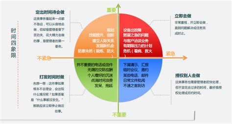项目管理 4 ：软硬件项目管理 人月神话：项目时间管理（时间）软硬件开发任务进度 Csdn博客