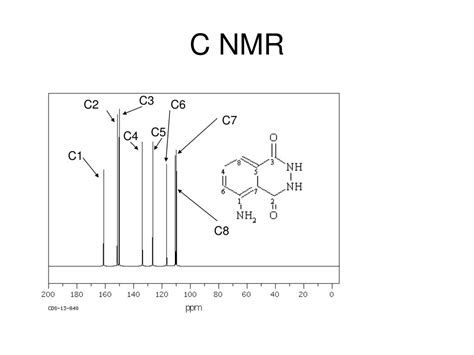 Ppt Luminol Structure Synthesis Chemical Reaction And Its Function Powerpoint