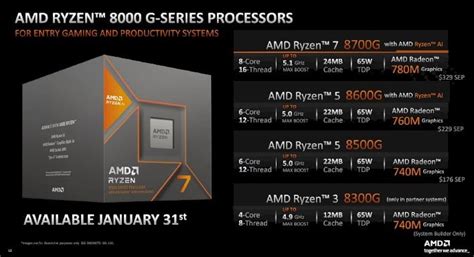 Ryzen 7 8700g And Ryzen 5 8600g Review Amd Zen 4 With A Potent Radeon