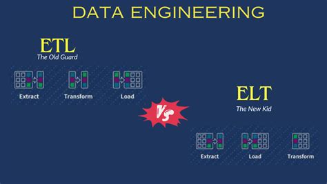 elt vs etl which will you choose