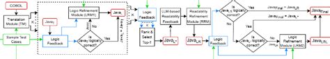 Figure 1 From Translation Of Low Resource Cobol To Logically Correct
