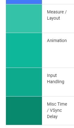 Meaning Of The Green Color Bar From Android GPU HWUI Rendering Profiler Stack Overflow