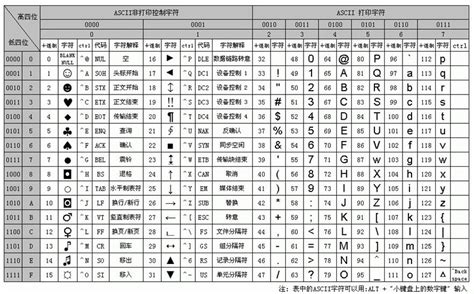 Unicode和Utf 详细解说 云帆济海 博客园