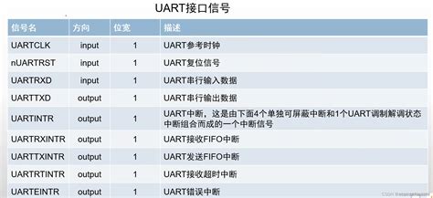 APB UART apb fifo uart CSDN博客
